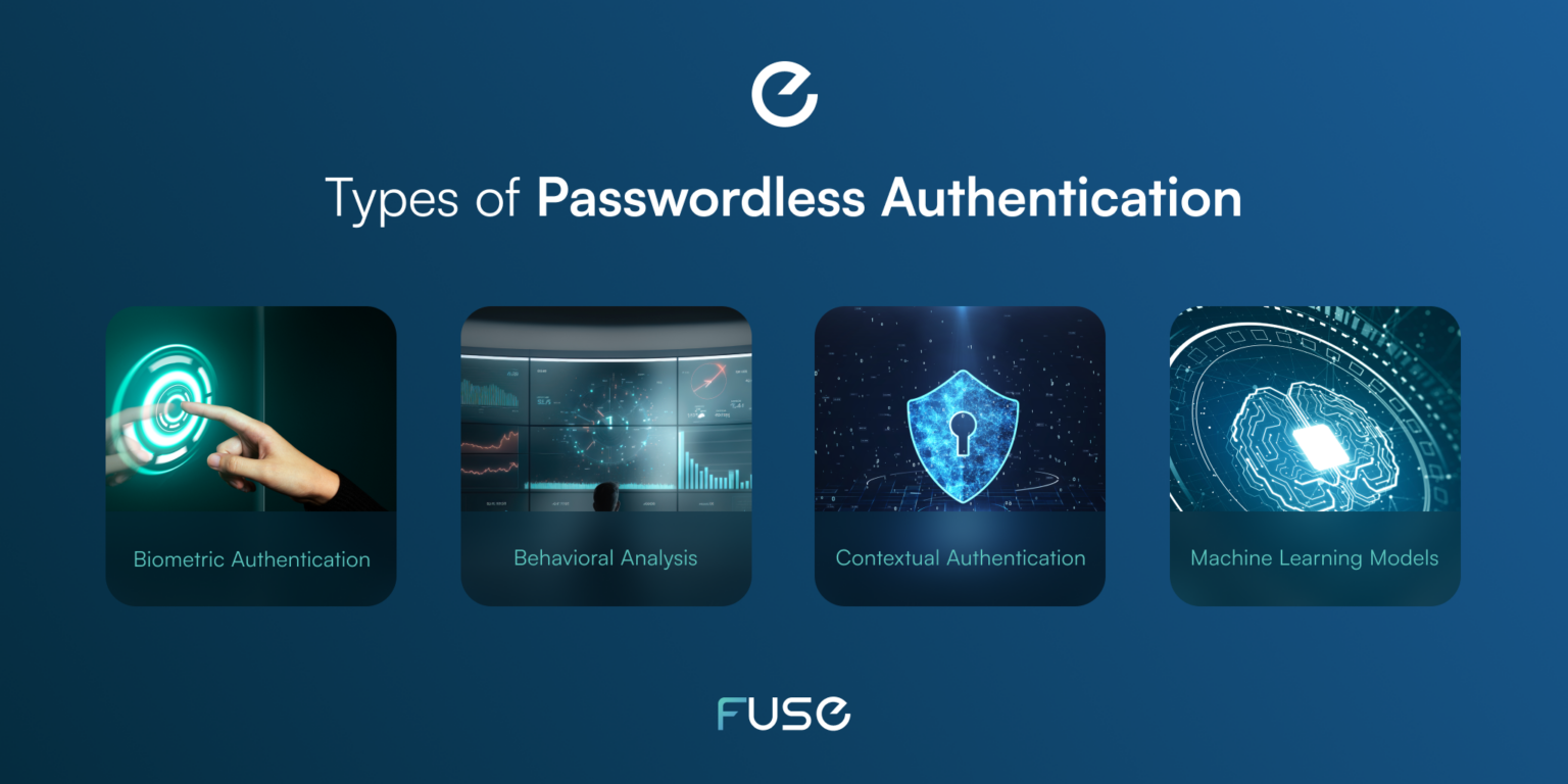 Artificial Intelligence in Passwordless Authentication - eTag | eTag