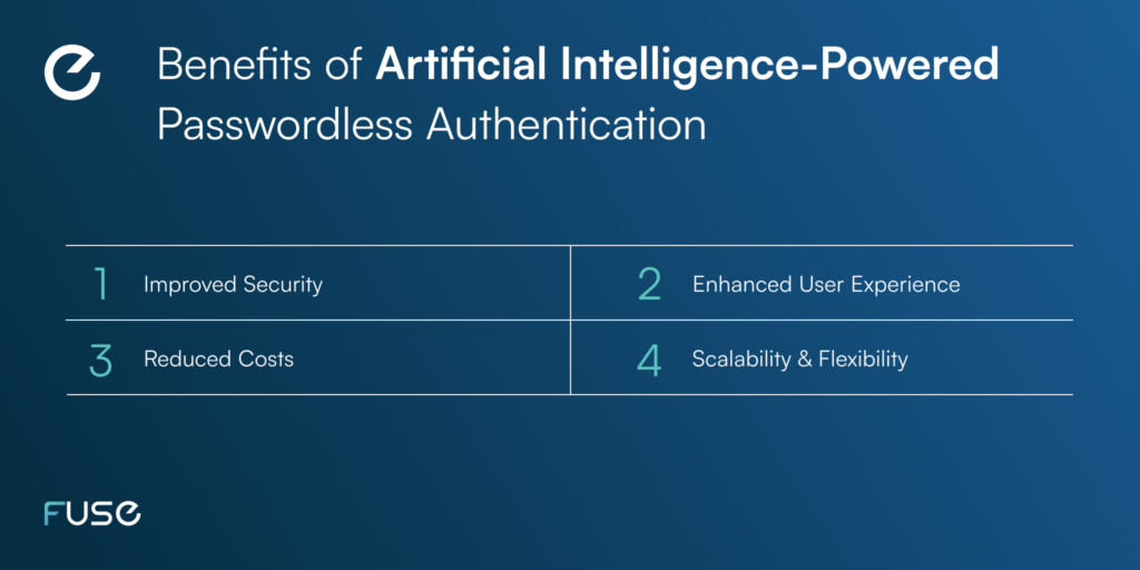 Artificial Intelligence in Passwordless Authentication - eTag | eTag